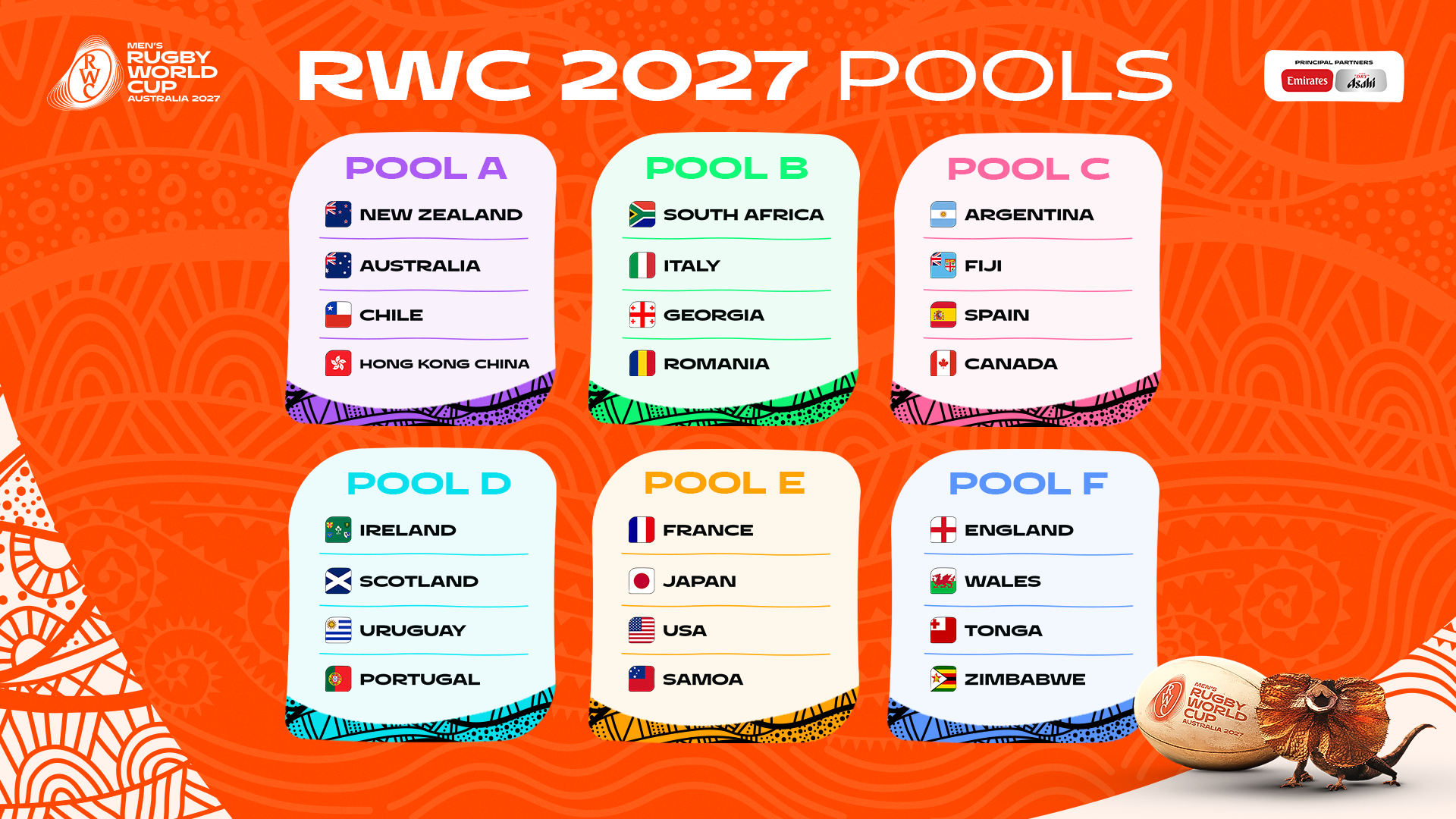 Rugby World Cup 2027: Ireland & Scotland in Same Pool - Fixtures ...
